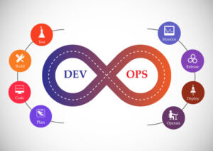 Microsoft Azure DevOps: Quickly Drive Business Outcomes