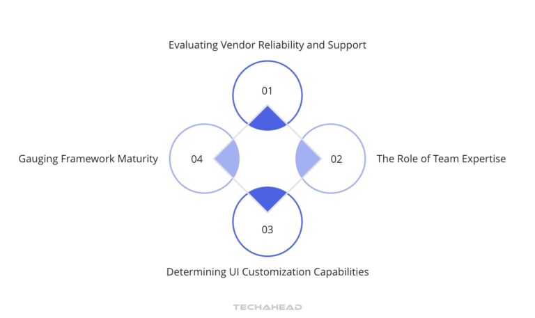 Best Cross Platform App Frameworks Build Once Run Anywhere