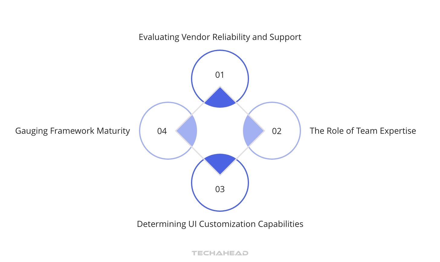 Best Cross-Platform App Frameworks: Build Once, Run Anywhere
