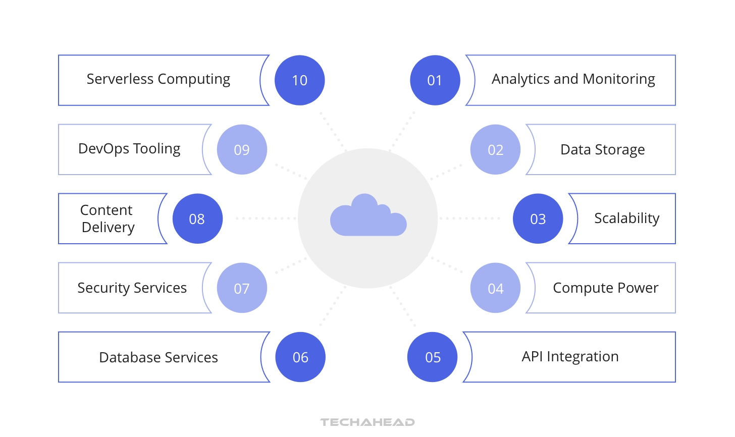 Best Cross-Platform App Frameworks: Build Once, Run Anywhere