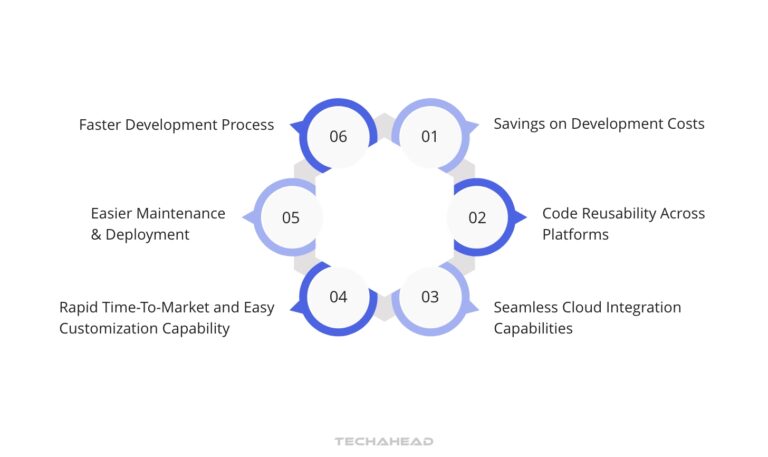Best Cross-Platform App Frameworks: Build Once, Run Anywhere