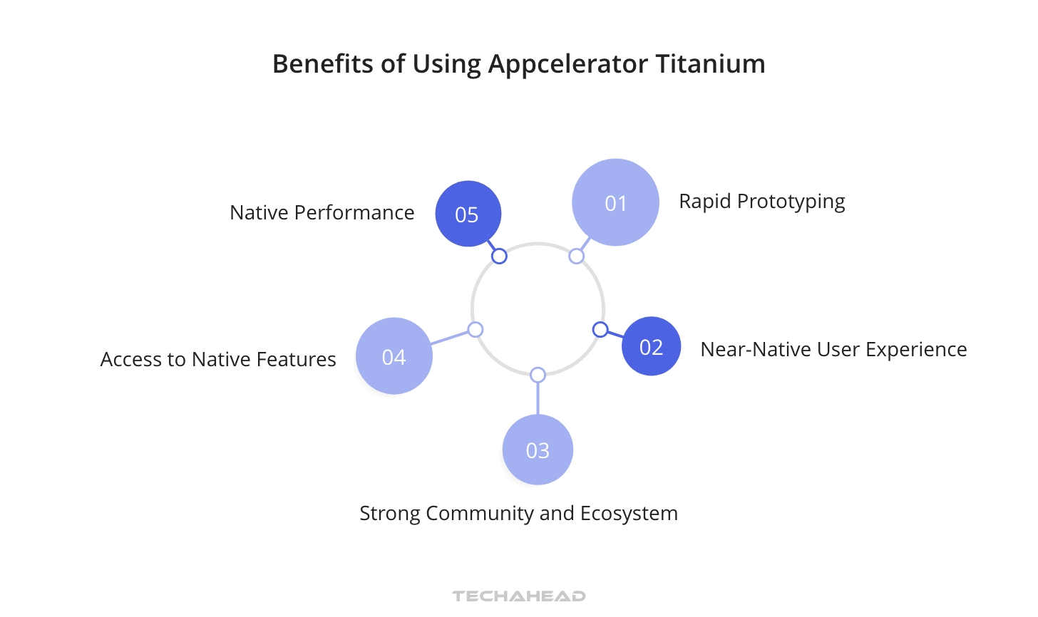 Best Cross-Platform App Frameworks: Build Once, Run Anywhere