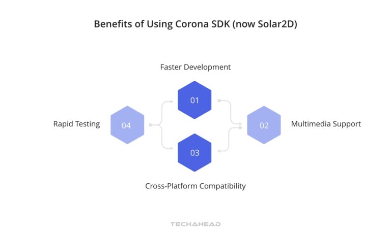 Best Cross-Platform App Frameworks: Build Once, Run Anywhere