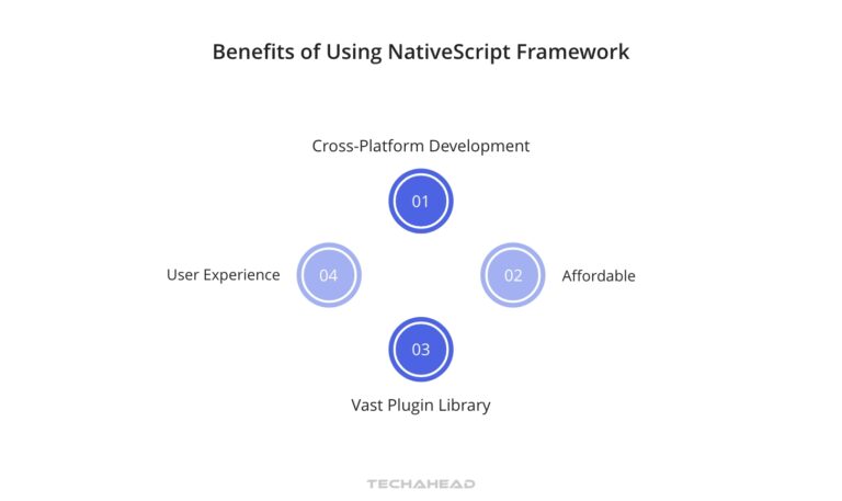 Best Cross-Platform App Frameworks: Build Once, Run Anywhere
