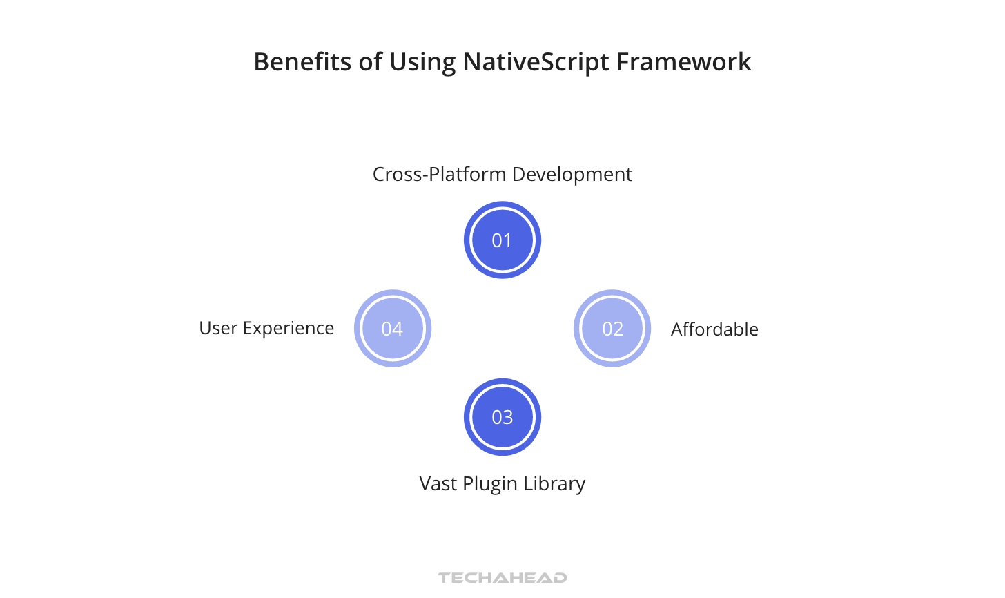 Best Cross-Platform App Frameworks: Build Once, Run Anywhere
