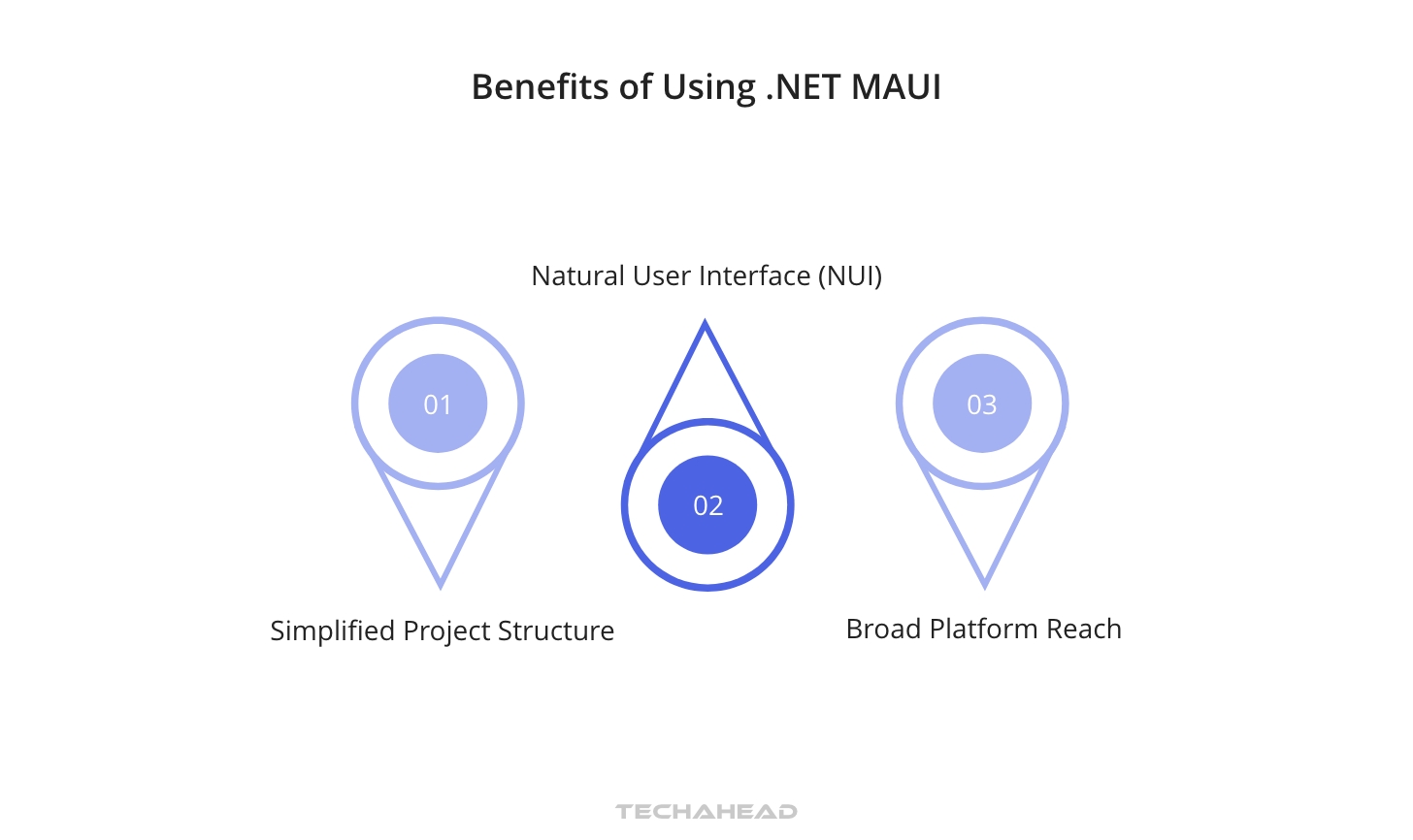 Best Cross-Platform App Frameworks: Build Once, Run Anywhere