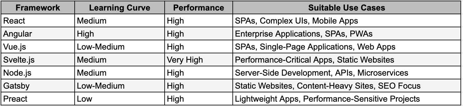 22 Best JavaScript Frameworks to Consider in 2024 (Updated)