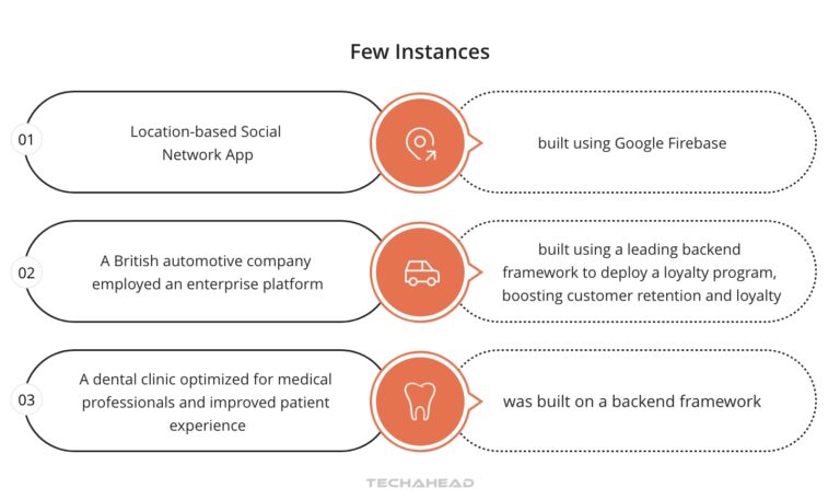 Top Backend Frameworks for Web Development in 2024