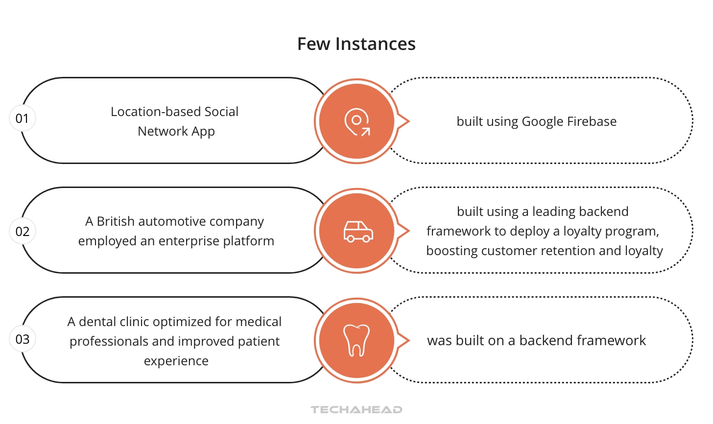 Top Backend Frameworks for Web Development in 2024