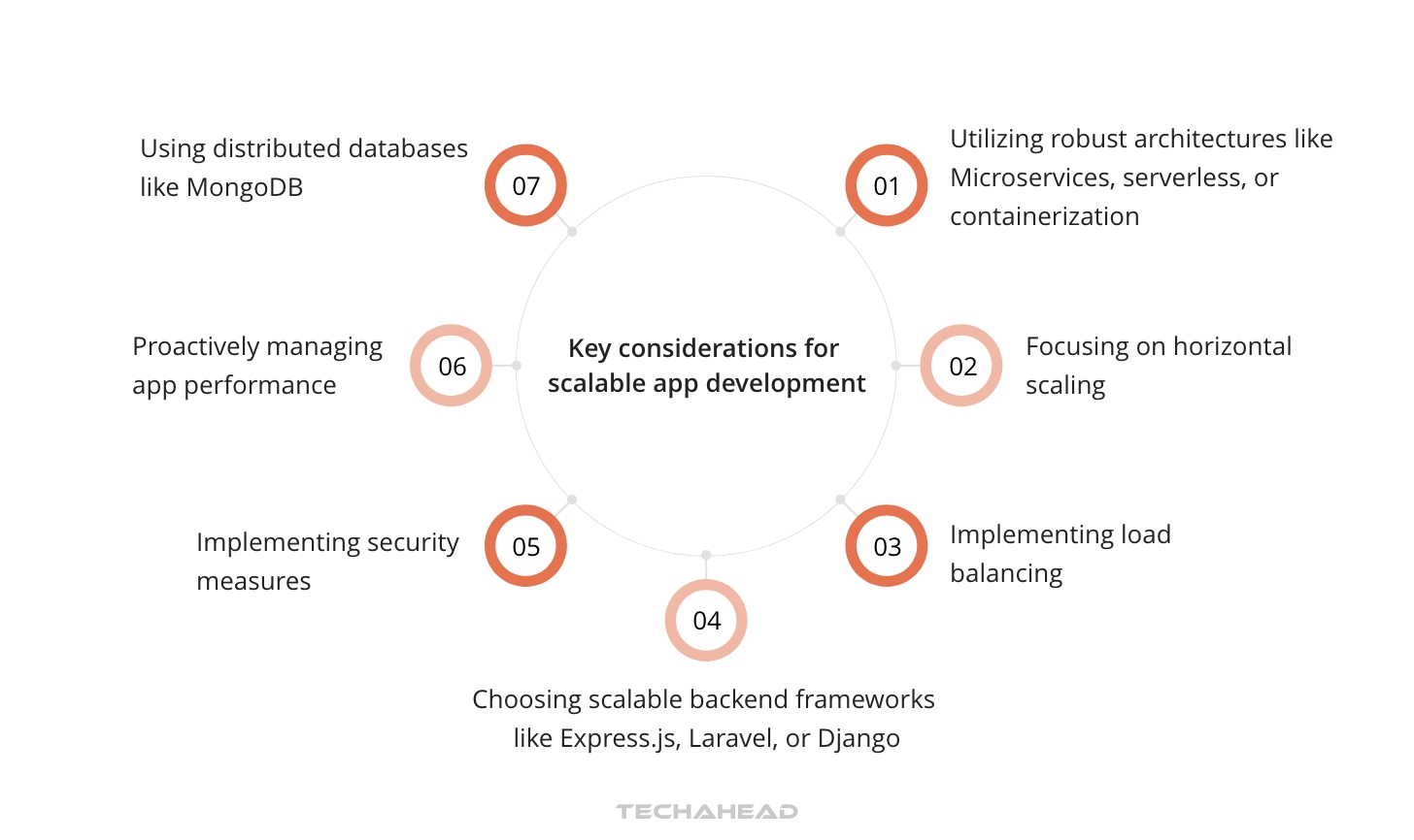 Top Backend Frameworks for Web Development in 2024