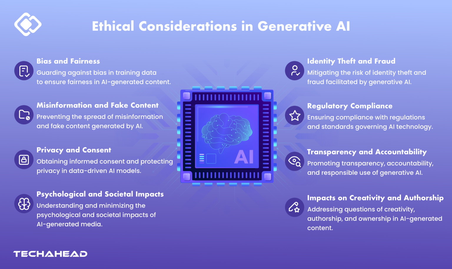What is Generative AI? A Comprehensive Guide | TechAhead
