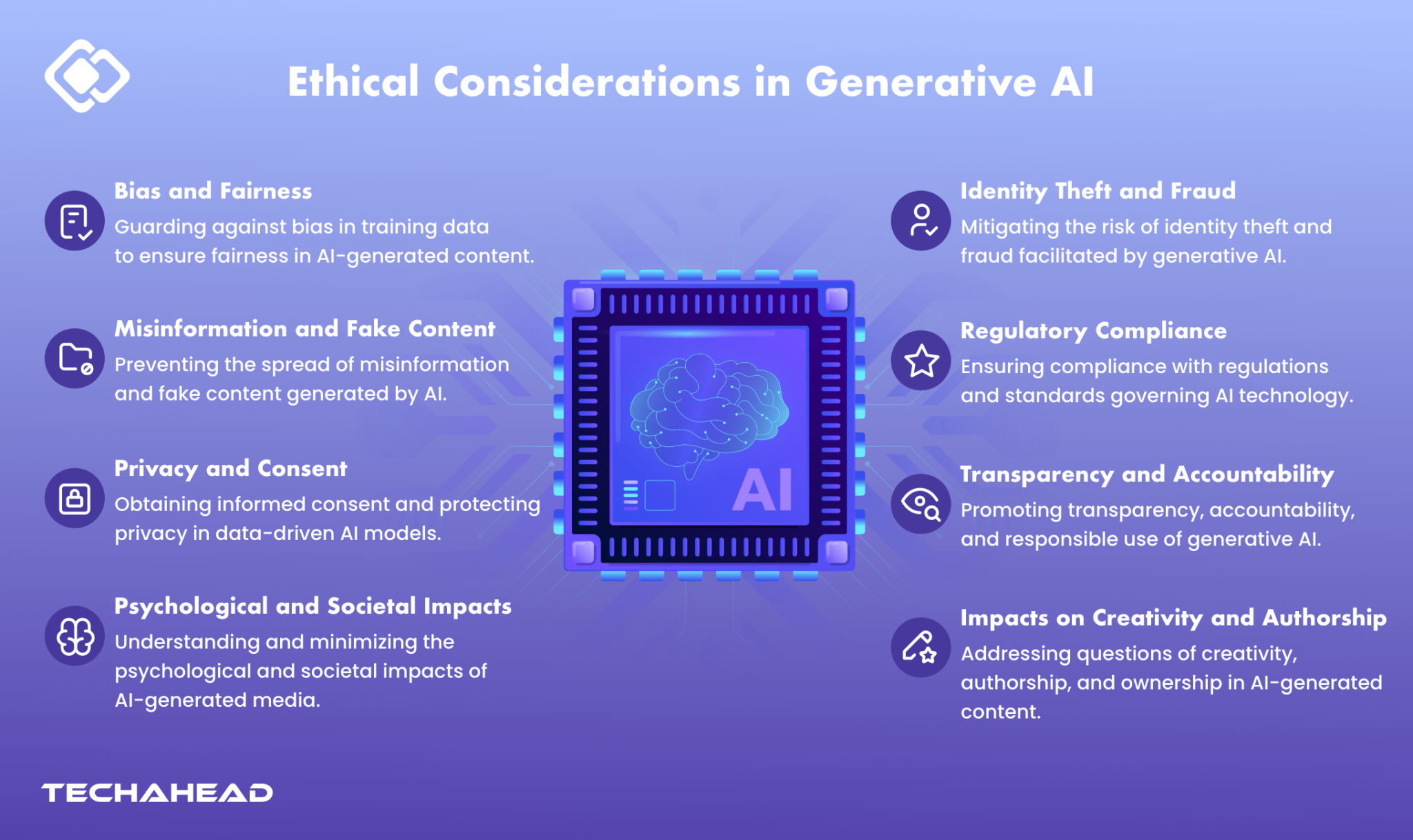 What is Generative AI? A Comprehensive Guide | TechAhead
