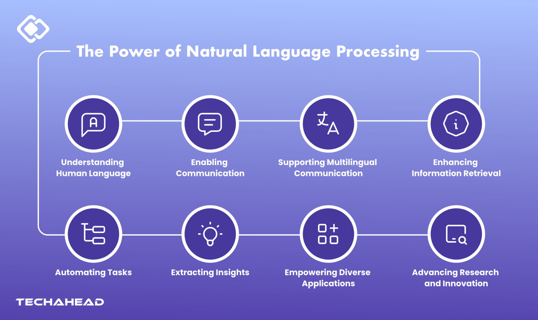 What is Generative AI? A Comprehensive Guide | TechAhead