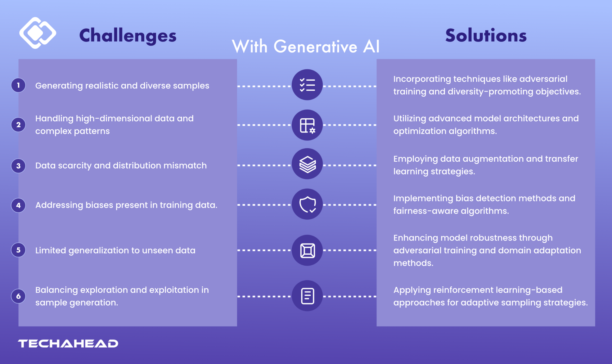 What is Generative AI? A Comprehensive Guide | TechAhead
