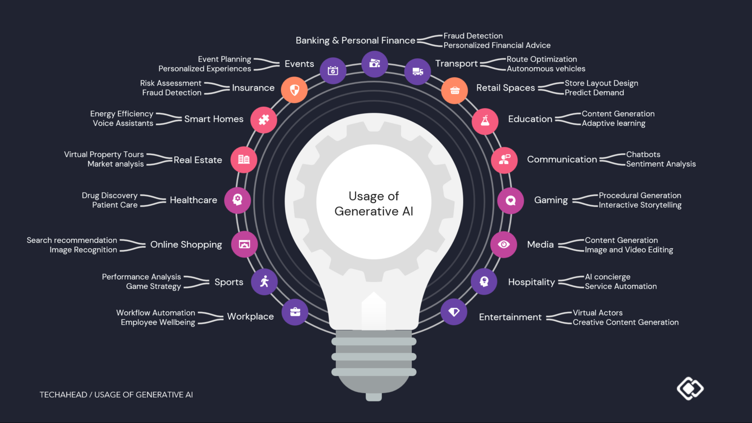 What is Generative AI? A Comprehensive Guide | TechAhead