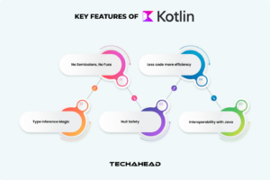 Kotlin vs Swift: Choosing the Ideal Language for App Development