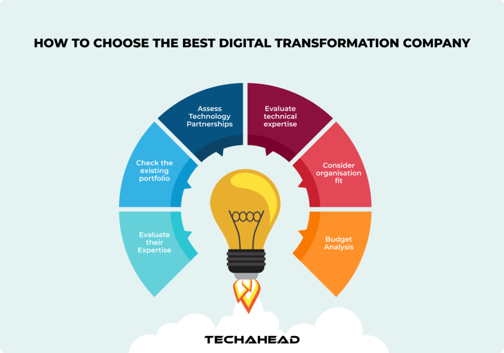 Discover the Top Digital Transformation Companies