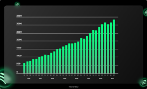 Spotify UI/UX Strategies you Must use too