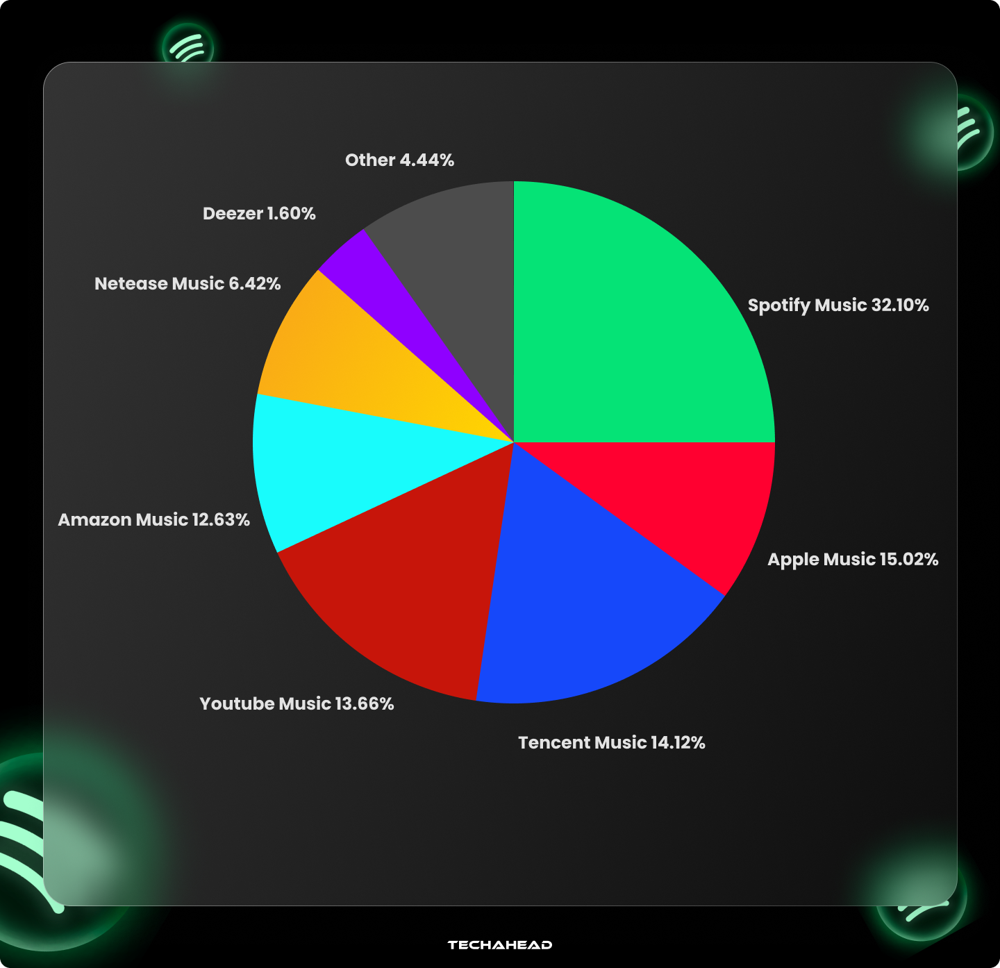 Spotify UI/UX Strategies you Must use too