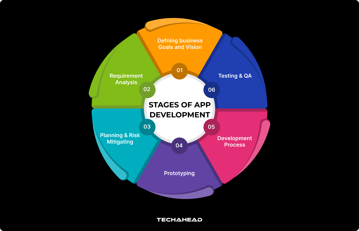 What is App Development? A Beginner's Guide