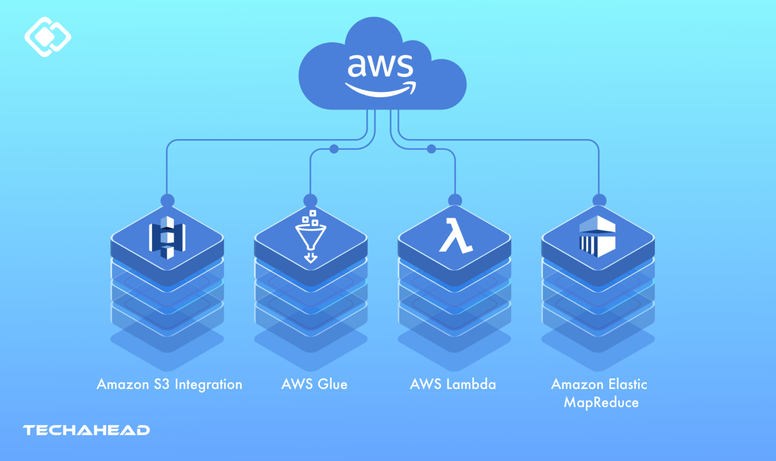 Unleash the Power of Data Warehousing with Amazon Redshift