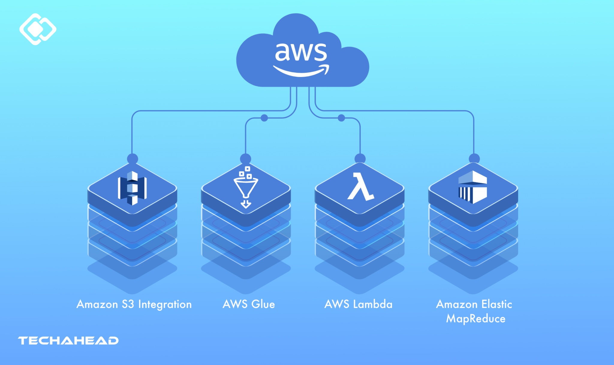 Unleash the Power of Data Warehousing with Amazon Redshift