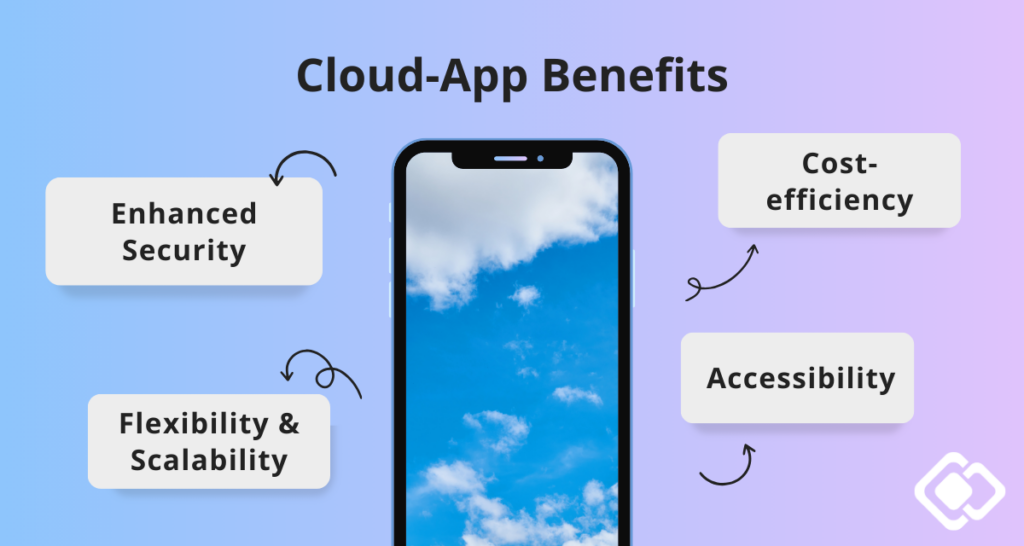 App Development in 2024: Cloud Bridges the iOS vs. Android Divide