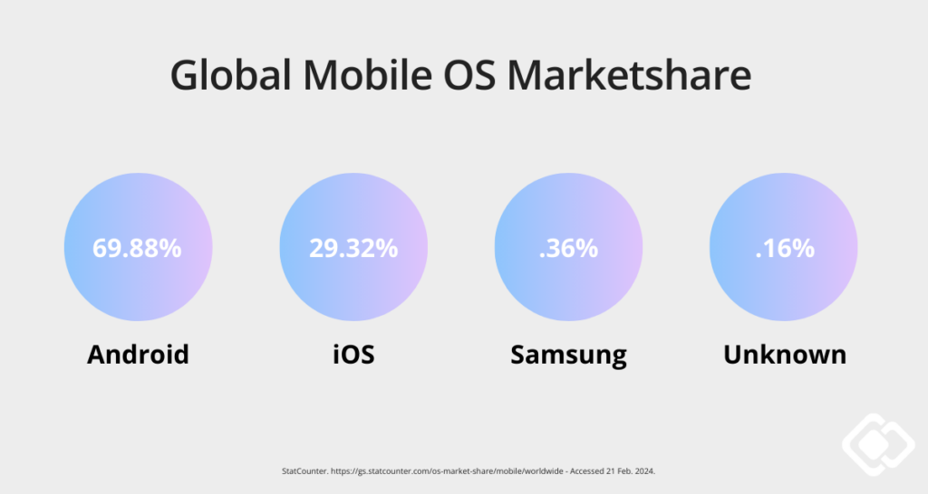 App Development in 2024: Cloud Bridges the iOS vs. Android Divide