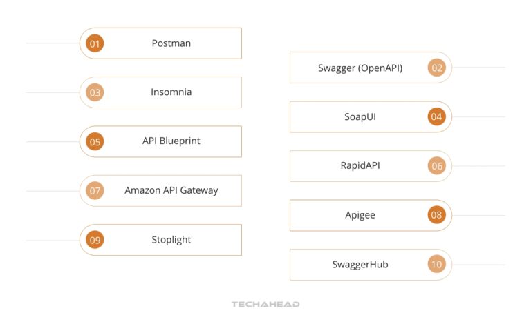 Master API Development - Your Complete Guide [Updated 2024]