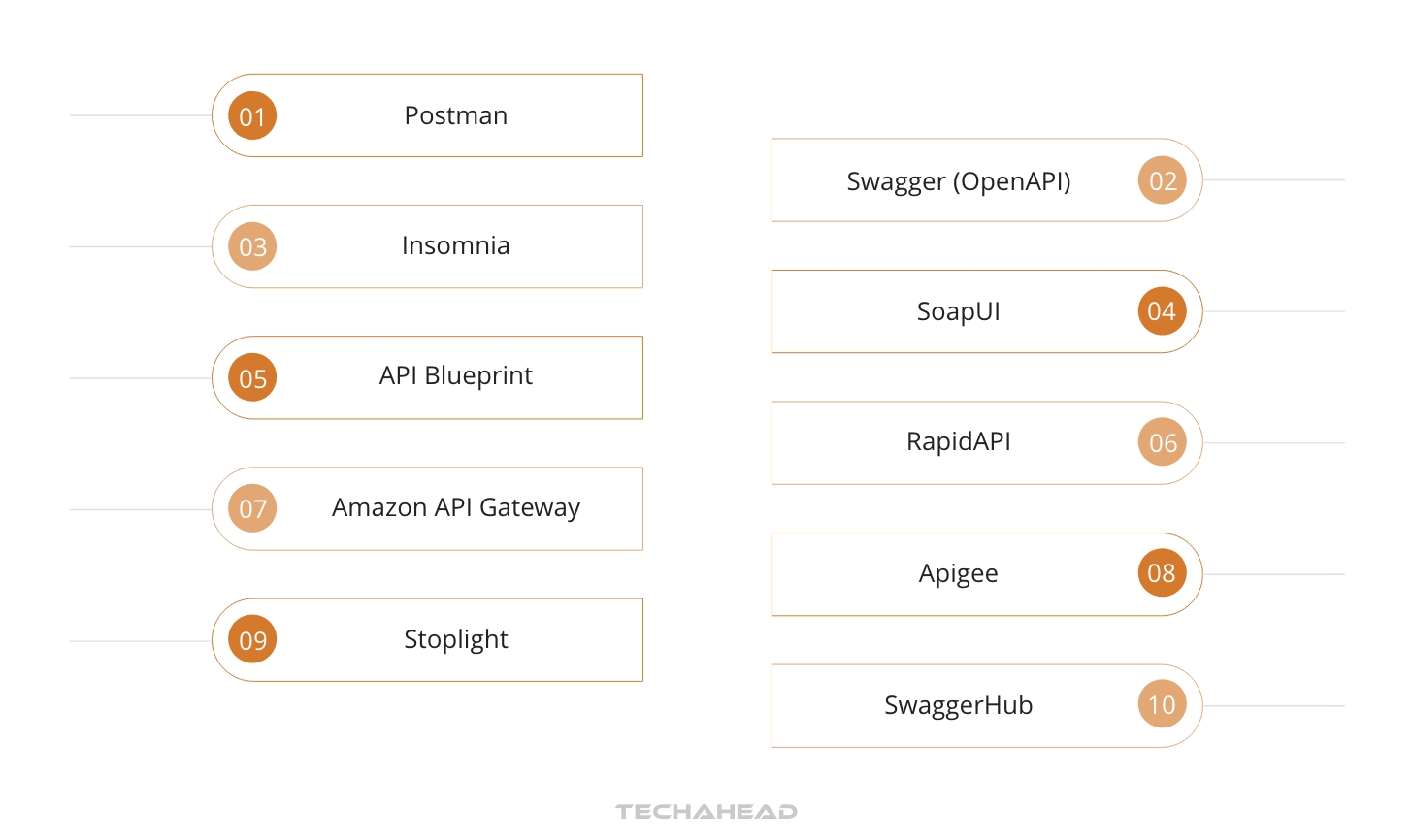 Master API Development - Your Complete Guide [Updated 2024]
