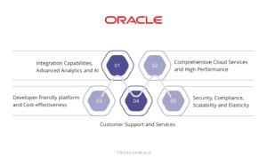 Top 6 Cloud Service Providers Who'll Dominate the Cloud War