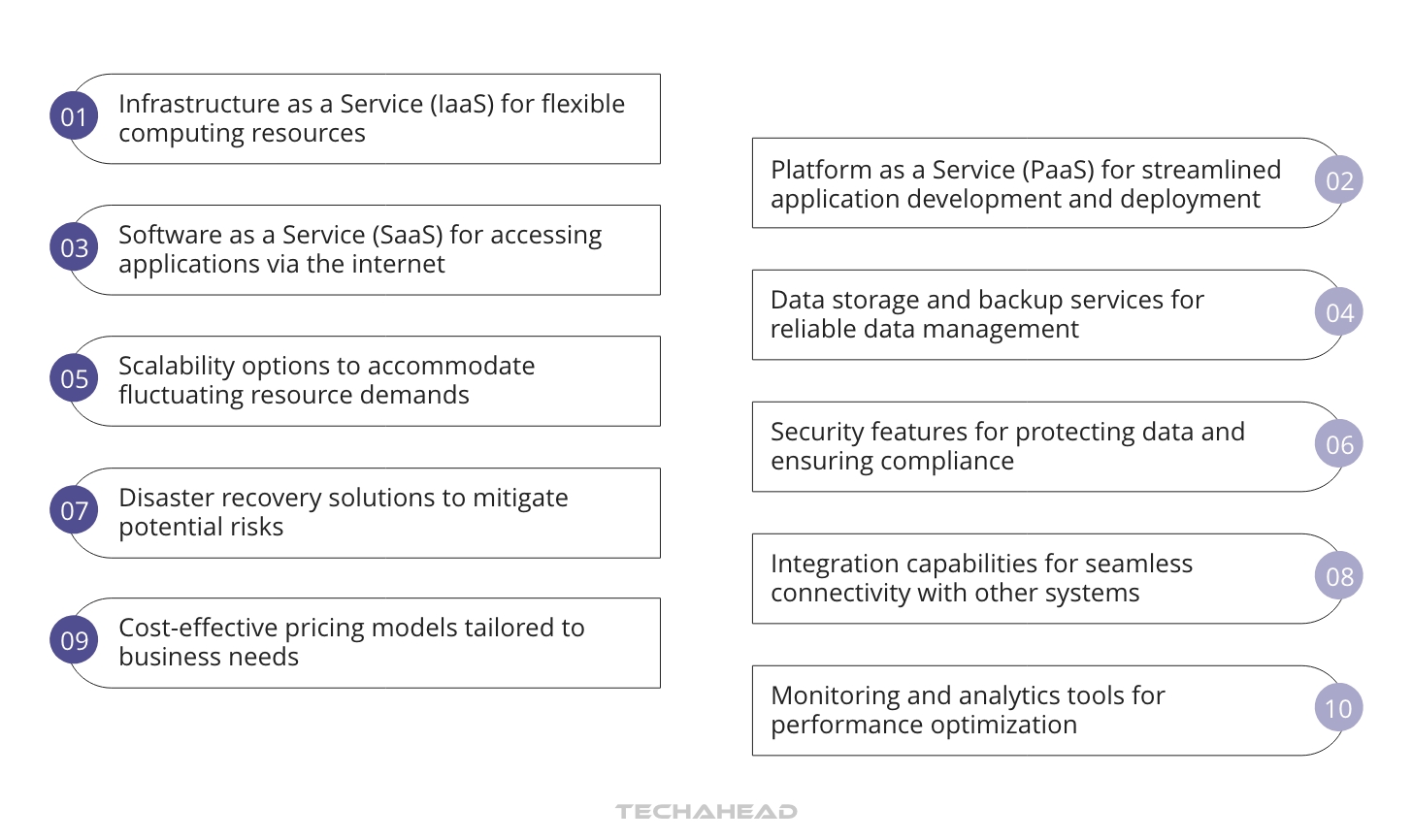 Top 6 Cloud Service Providers Who'll Dominate the Cloud War