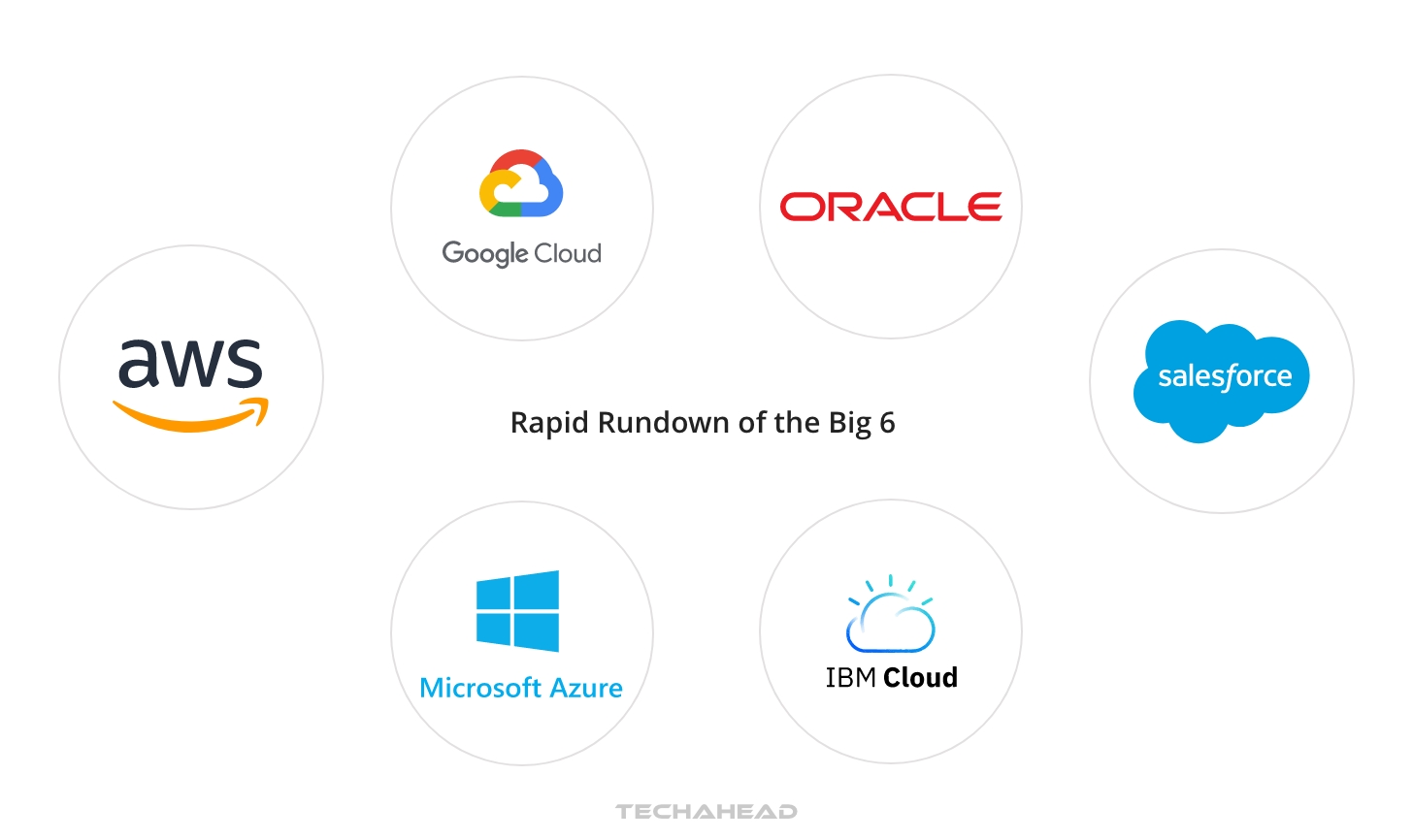 Top 6 Cloud Service Providers Who'll Dominate the Cloud War