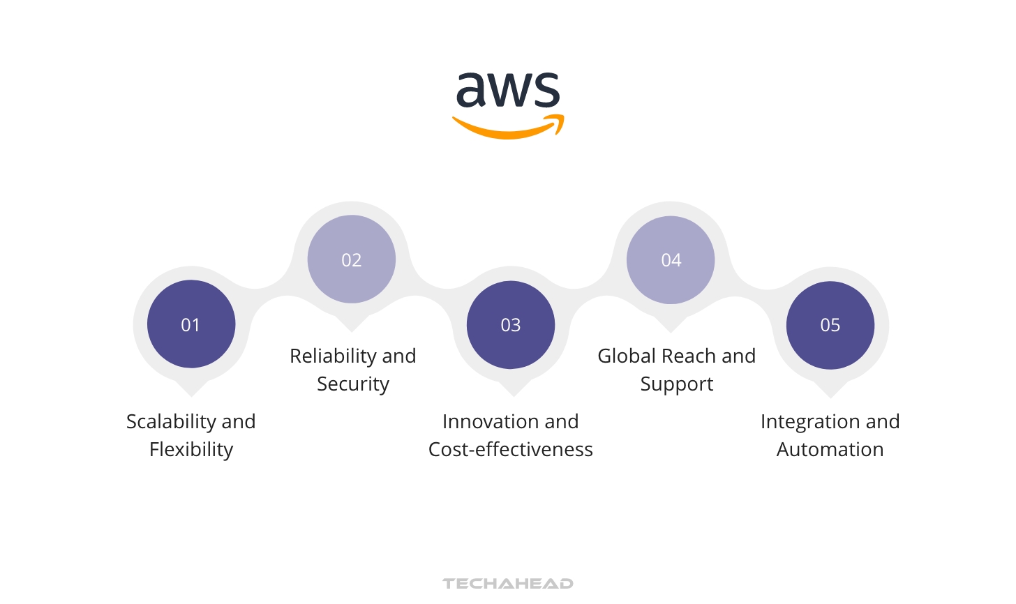 Top 6 Cloud Consulting Companies Who'll Dominate the Cloud War