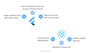 Flutter vs React Native in 2024: An In-Depth Guide | TechAhead