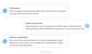 Flutter vs React Native in 2024: An In-Depth Guide | TechAhead
