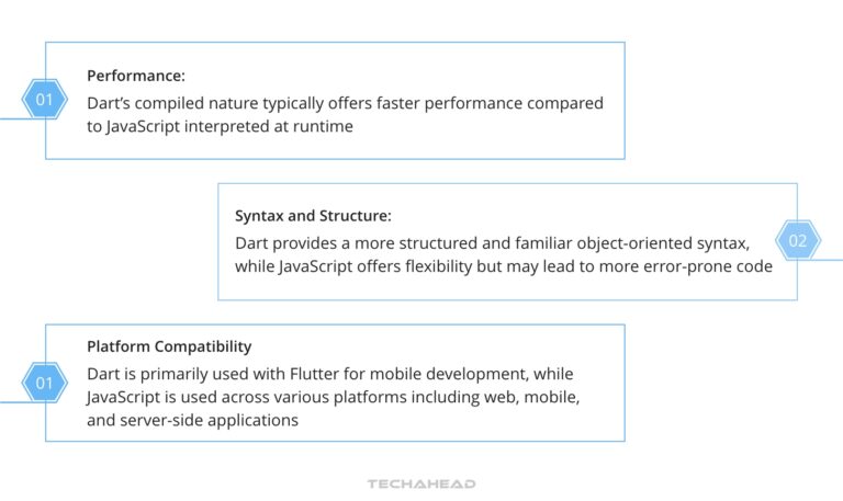Flutter vs React Native in 2024: An In-Depth Guide | TechAhead