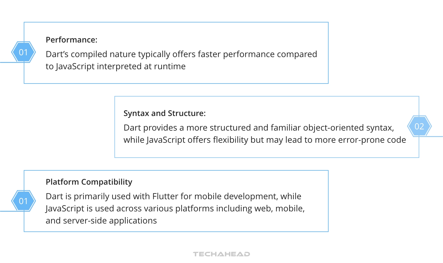 Flutter vs React Native in 2024: An In-Depth Guide | TechAhead