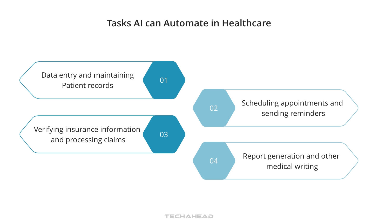 AI Revolutionizes Healthcare: Digital Transformation for Better Care