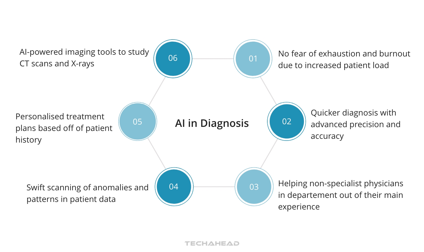 AI Revolutionizes Healthcare: Digital Transformation for Better Care