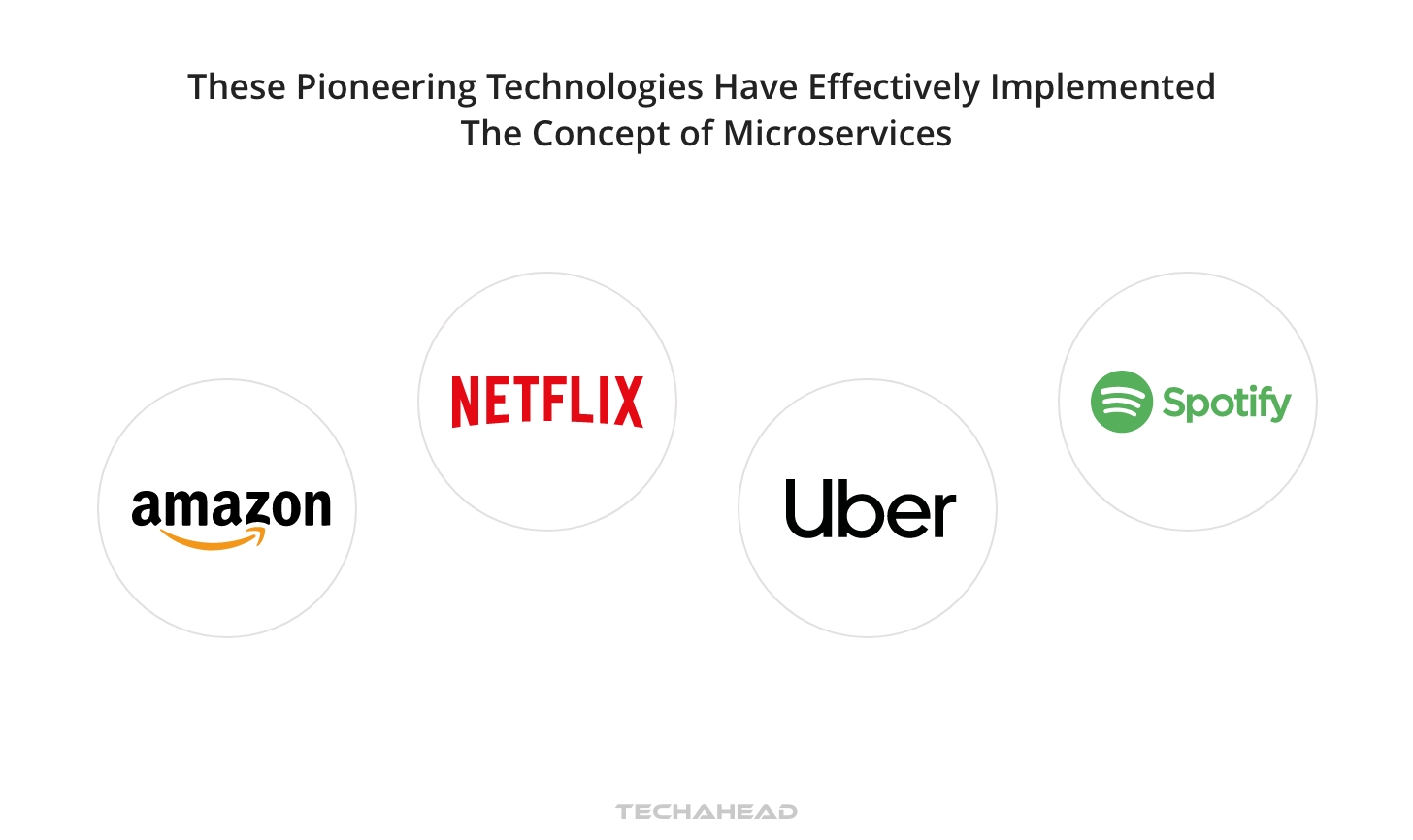 Microservices: Unlock Agility & Scalability