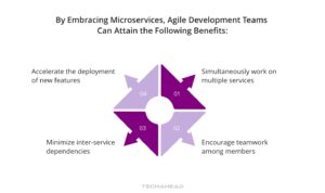 Microservices: Unlock Agility & Scalability