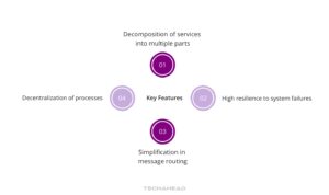 Microservices: Unlock Agility & Scalability