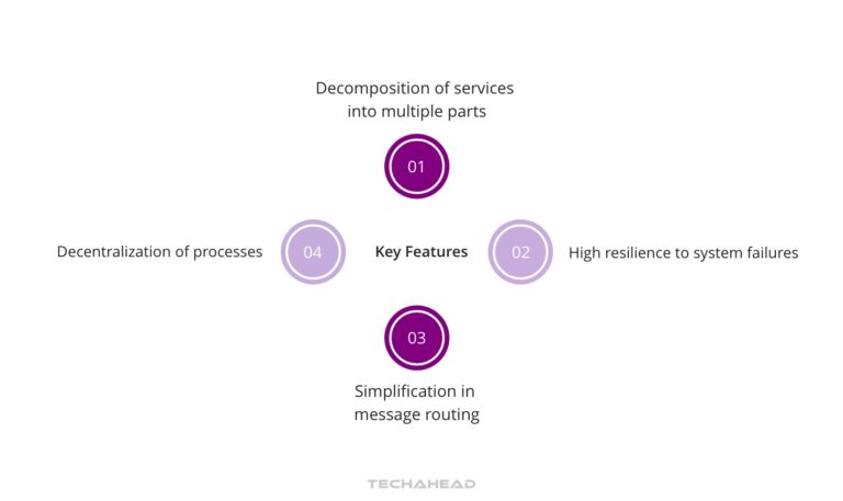 Microservices: Unlock Agility & Scalability