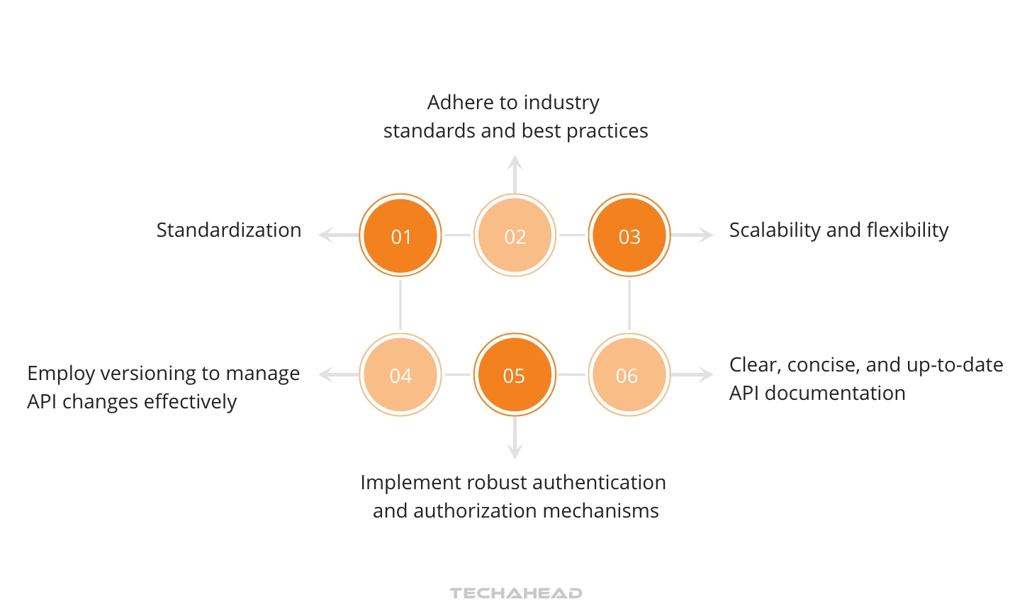 Flawless API Integration: Top Dev Insights (2024)