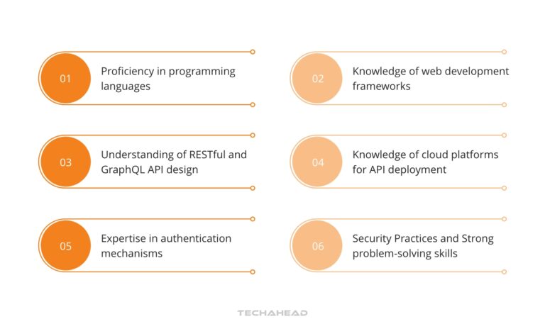 Flawless API Integration: Top Dev Insights (2024)
