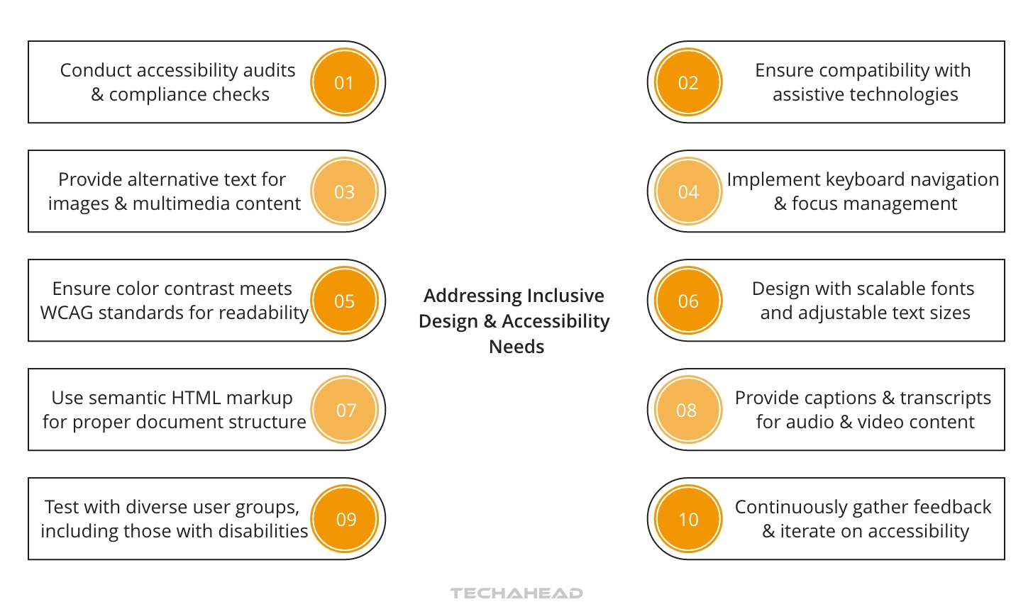 Top App UX Strategies for Boosted Engagement