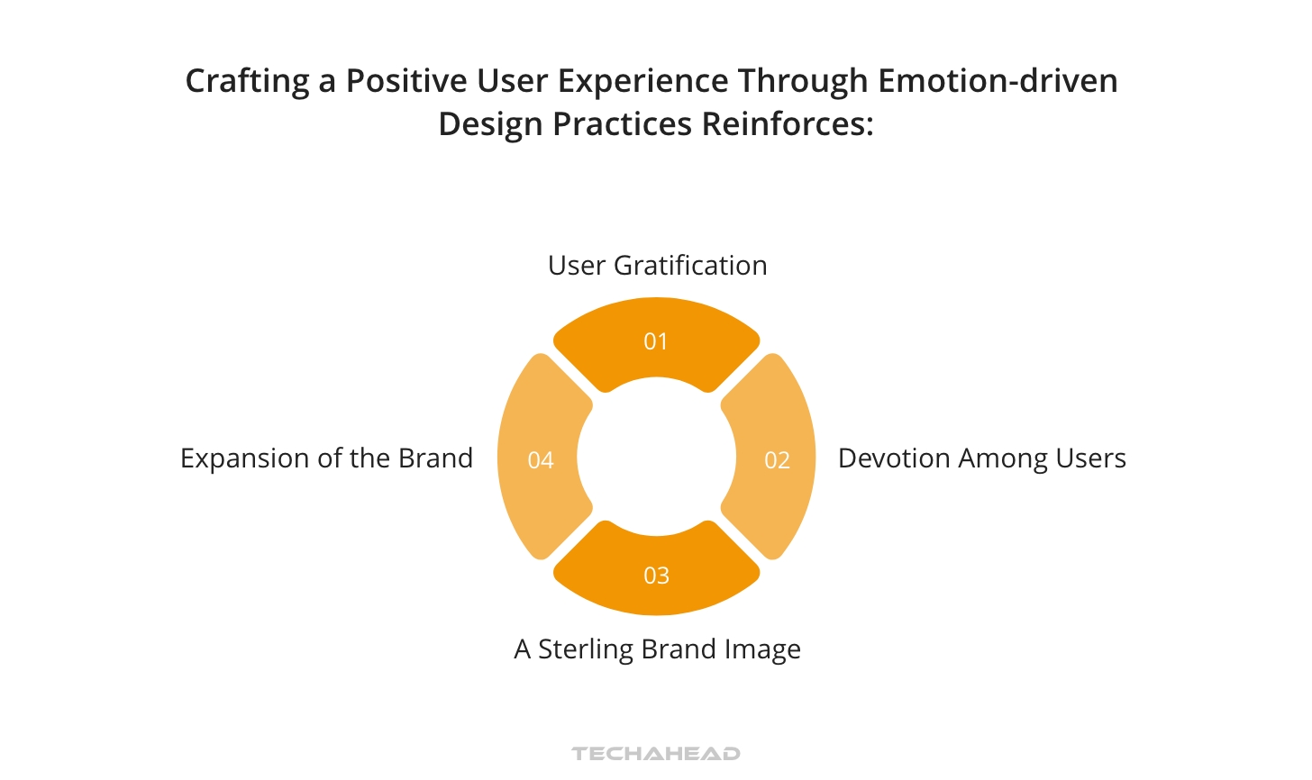 Top App UX Strategies for Boosted Engagement