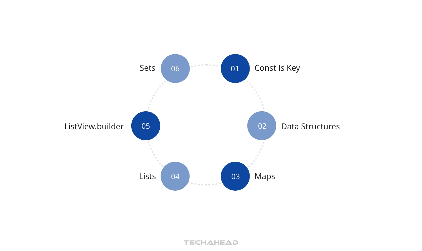 Flutter App Performance Optimization: Best Practices