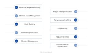 Flutter App Performance Optimization: Best Practices